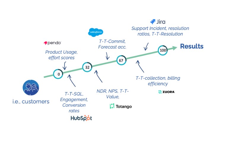 Unified Execution Score